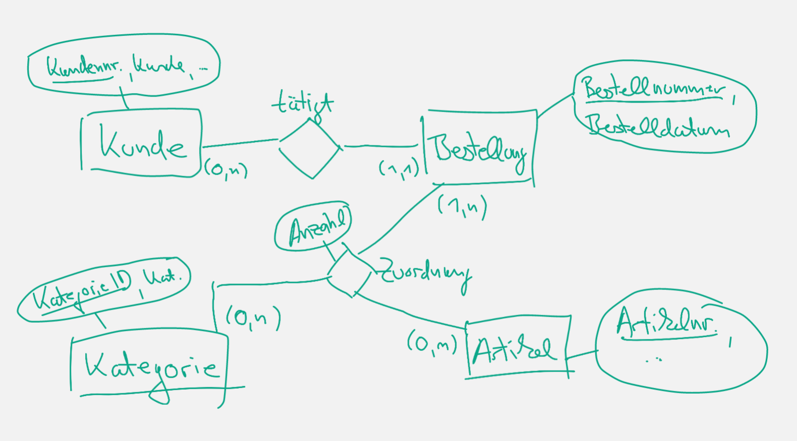 Lab "Normalisierung"