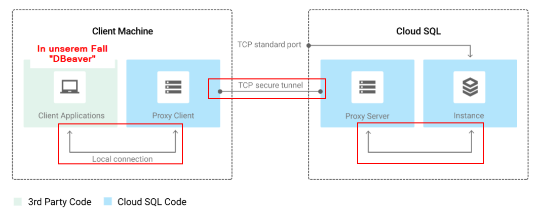 Lab "SQL - Teil 1: Setup"