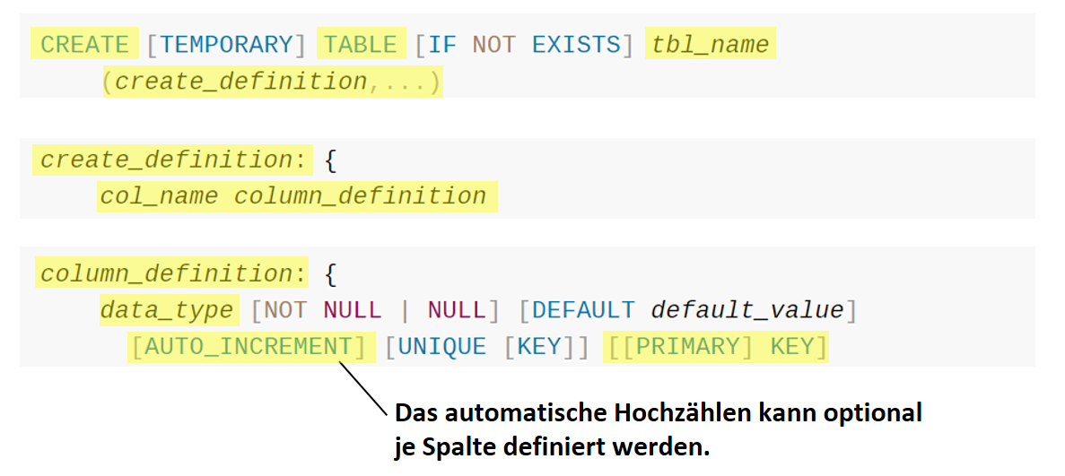 Lab "SQL - DDL: Fallstudie Webshop"