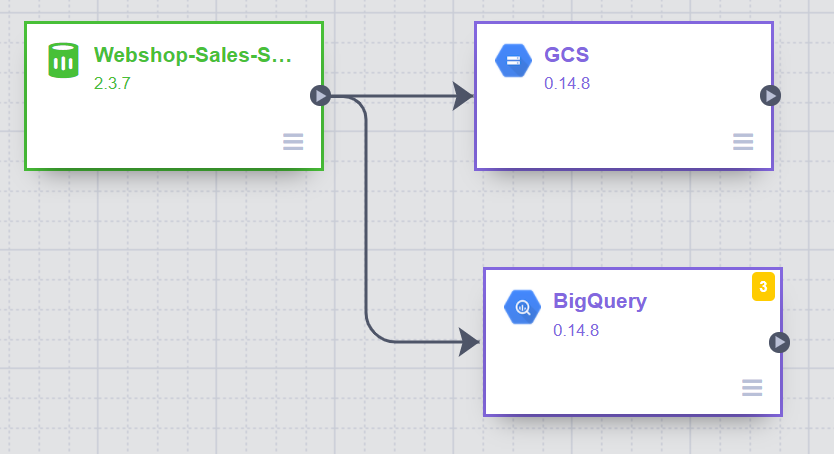 Lab "Batch Ingestion: Cloud Data Fusion"