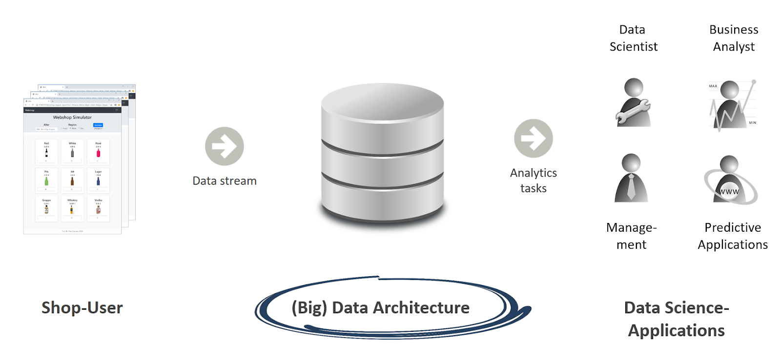 Lab "Fundamentals: Data Science Sandbox"